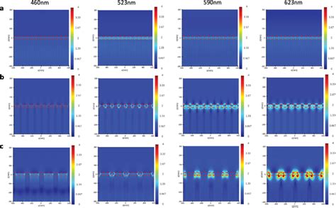 Cross‐sectional View Of The Color Maps For Fdtd Calculated Normalized