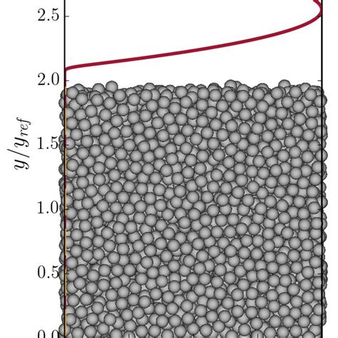 Bed Configuration At A T T Base 0 And B T T Base 10 For Download Scientific Diagram