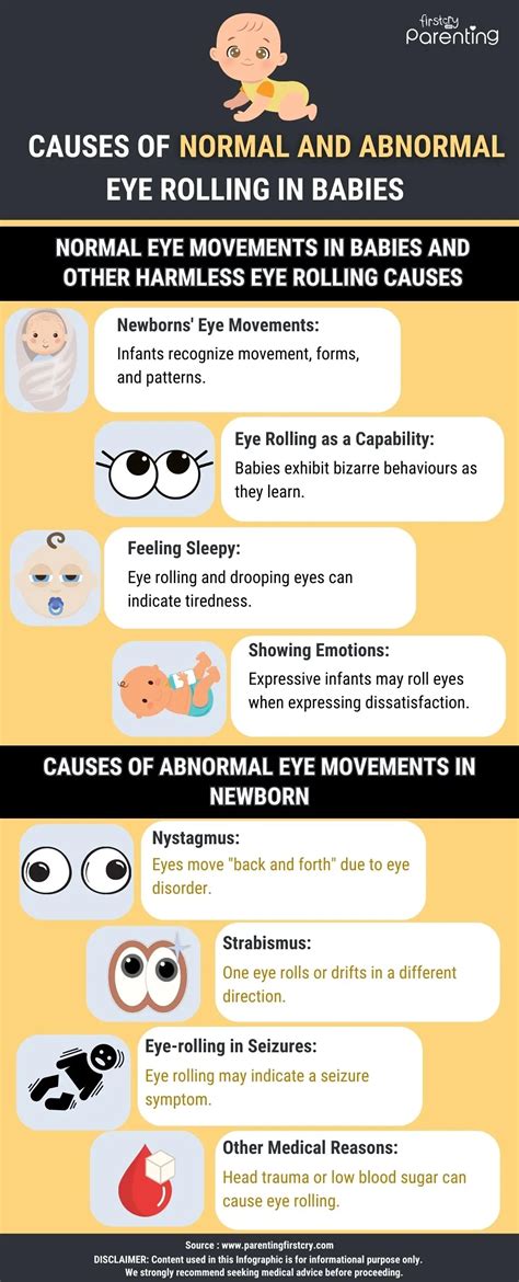 Woke Up With Eyes Rolling