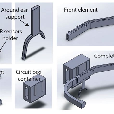 The Block Diagram Of The Socket Flow Connection Taken From Python
