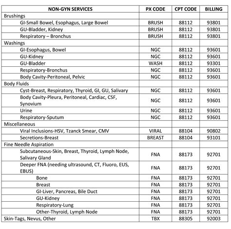 NGYNSvcsTable Wisconsin State Laboratory Of Hygiene