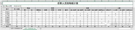 Excel图表交互联动如何使用高大上的多级联动交互式图表来分析人员结构？ Csdn博客