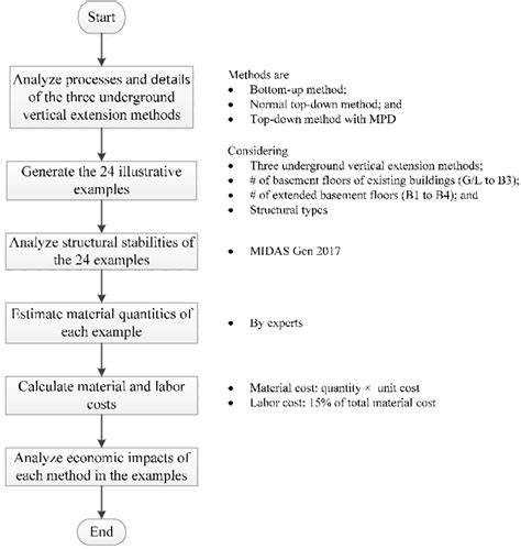 8 Steps Of Research Process With Examples Design Talk