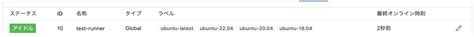 Gitea Actionsをdocker環境で試してみた Docker Qiita