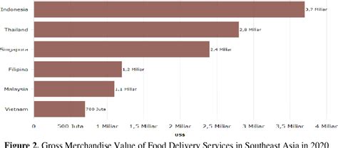 Figure 1 From Analysis Of Variables Affecting Customer Satisfaction Using Online Food Purchase