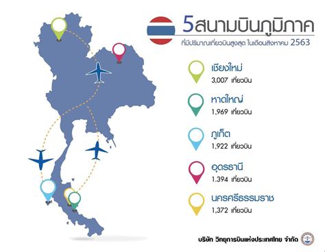 Inside Udon ยืน 1 ของภาคอีสาน ยืนอันดับ 4 ของประเทศ 5 Facebook