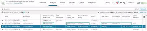Use Cases For Simplified Branch And WAN In Cisco Secure Firewall Simplify Branch To Hub