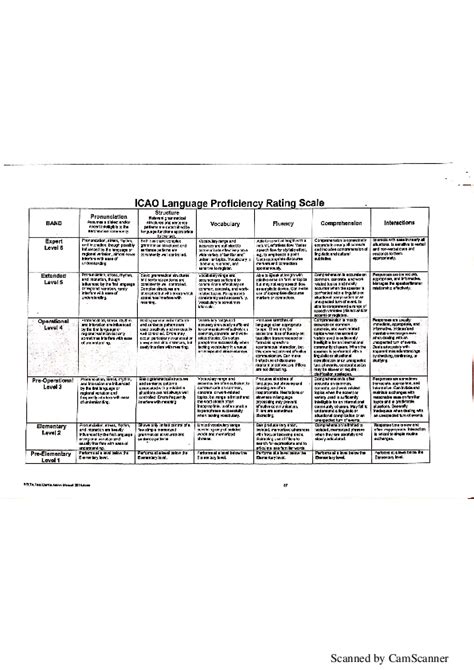 Pdf Icao English Language Proficiency Test
