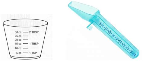 3 Medication Orders Metric System Measuring Devices Conversion
