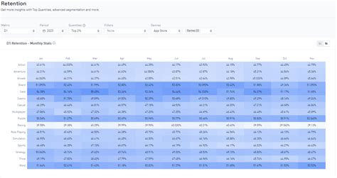 Leveraging Game Industry Benchmarks To Scale Your Games