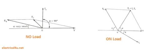 What Is Load Angle Significance Of Load Angle Electrical4u