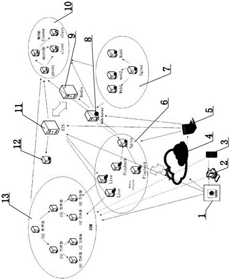 Security And Protection Cloud Platform Eureka Patsnap