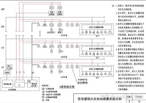 国标设计图集《火灾自动报警系统设计规范》14x505 1 知乎