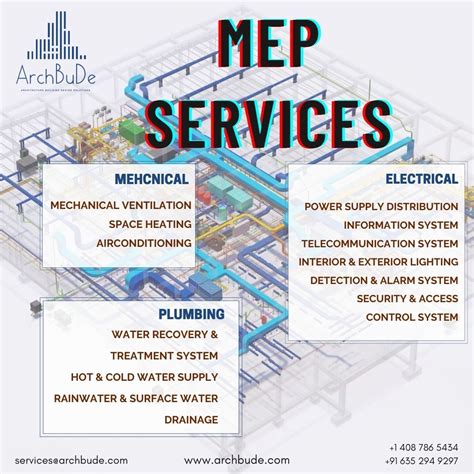 Archbude Solutions On Linkedin Mepservices Mepengineering Mep Mepdesign Bimservices…