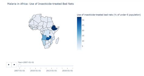GitHub CrispinK Malaria In Africa Exploratory Data Analysis For Malaria In Africa Dataset