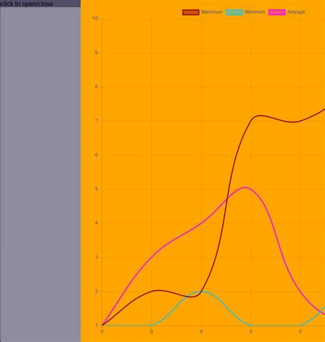 Javascript Chartjs In Flex Element Overflows Instead Of Shrinking