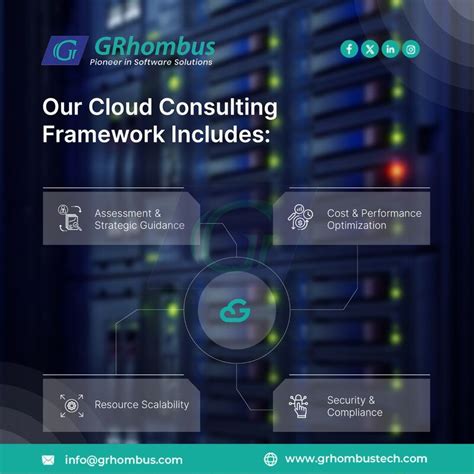 Cloudconsulting Digitaltransformation Cloudsolutions Businessgrowth Techinnovation