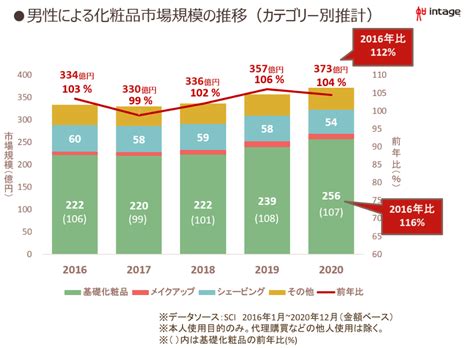 おさえておきたい基礎知識 知っておこう男性肌の特徴スキンケア方法 一般財団法人ニッセンケン品質評価センター