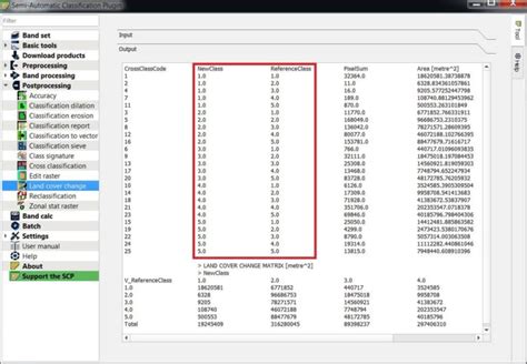 Change Detection QGIS GISRSStudy