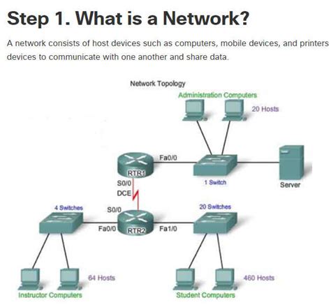 Learn Network Automation With CISCO For Free