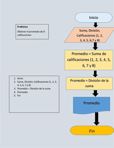 Lenguaje Visual Basic Ejemplos De Programas Codificados De Visual Basic