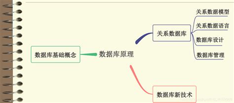 数据库原理数据数据库一 阿里云开发者社区