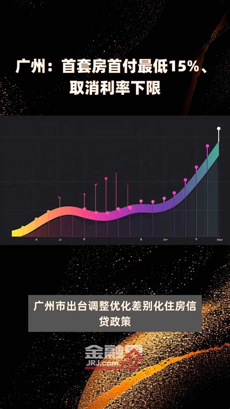 广州：首套房首付最低15、取消利率下限 快报凤凰网视频凤凰网