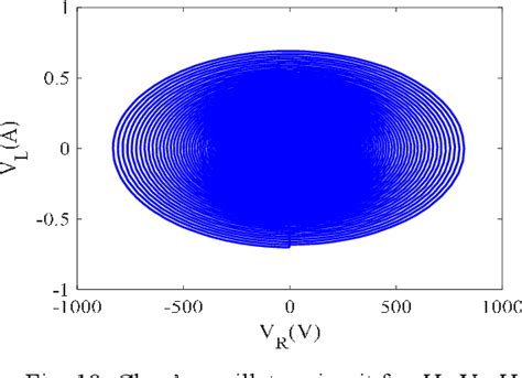 Figure 1 From A Passive Floating C Mos Memristor With Analog Applications Semantic Scholar
