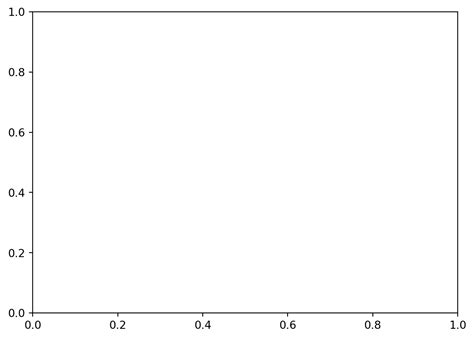 14 Fundamentals Of Plotting With Matplotlib Bana 4080 Data Mining
