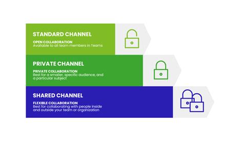 Microsoft Teams Shared Channel Review LemonBits