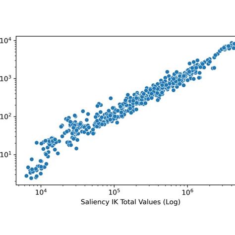 A Comparison Of Saliency Maps Generated By The Three Algorithms And