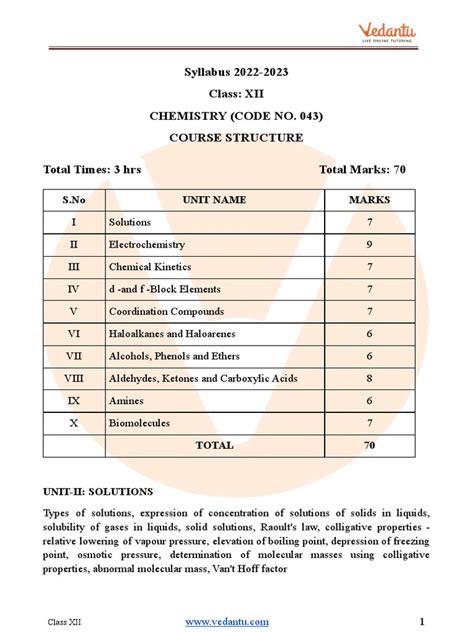 Cbse Class 12 Chemistry Syllabus Pdf Chemical Reactions