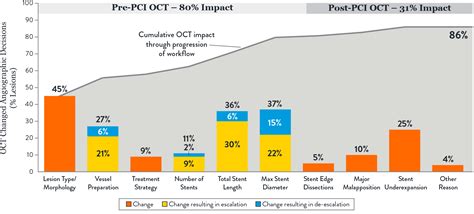 Optical Coherence Tomography Oct Lightlab Outcomes Abbott