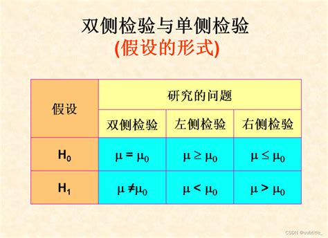 数理统计笔记6假设检验 复合假设检验 CSDN博客
