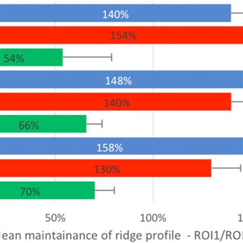 Bone Volume Insufficiency For Implant Placement In Siebert Class I