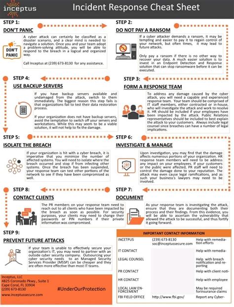 Siem And Soc Cybersecurity Jobs On Linkedin Socengineer Incidentresponseplan