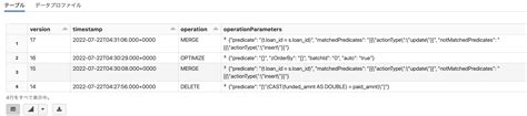 Delta Lakeとapache Spark™を用いた高信頼データレイクの構築 Databricks Qiita
