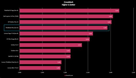 Lenovo ThinkBook Plus Gen Review A Clever Twisting Hinge Reveals A Color E Ink Screen That
