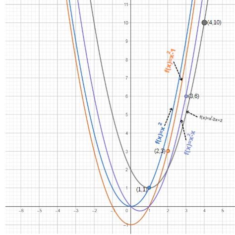 Graph Of The First 4 Integers Download Scientific Diagram