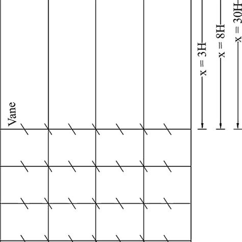 Position And Arrangement Of The Vanes Download Scientific Diagram