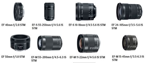 Canon STM Vs USM Whats The Difference Ehab Photography