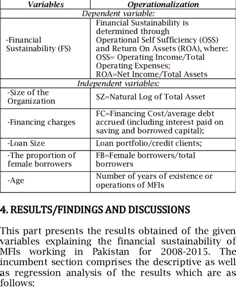 Operationalization Of Variables Download Table