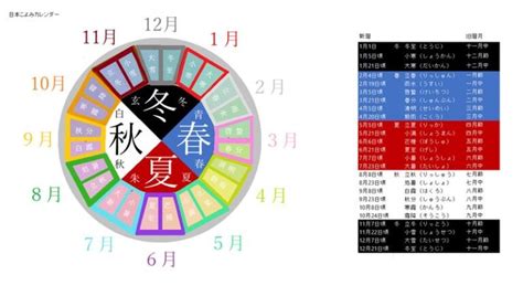 日本こよみカレンダー 二十四節気 七十二候 旧暦 四季 一覧 Aycj
