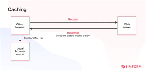 Node Js Performance Best Ways To Notch Up The Application Speed
