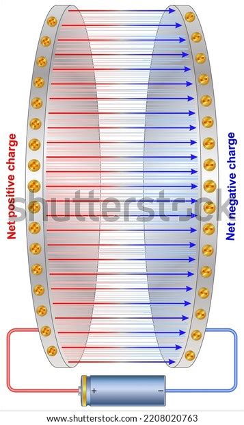 How Capacitor Works Fully Charged Electric Vetor Stock Livre De