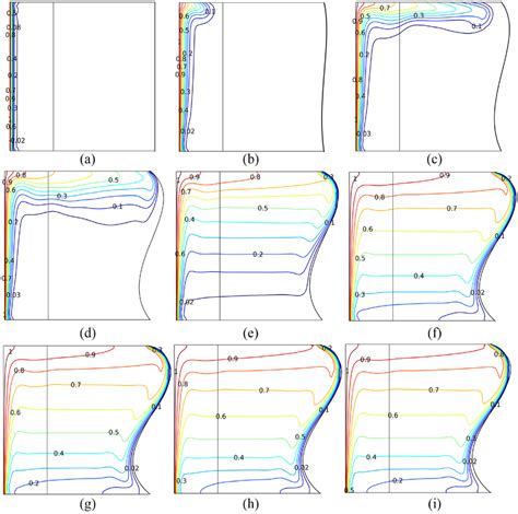 Time Evolution Of The Isotherms At Da 10 − 3 E 10 12 S 0 3