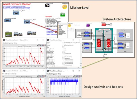 Cyber Physical System Design From Mirabilis Design Mirabilis Design