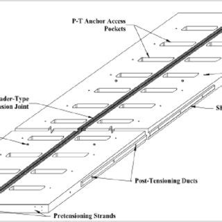 Typical Joint Panel Download Scientific Diagram