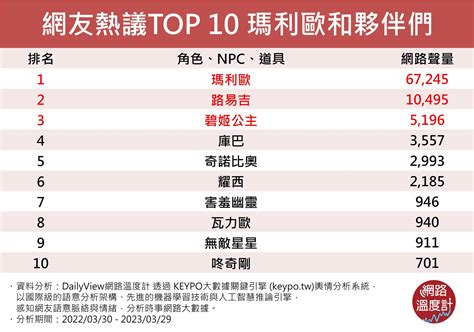 Top Udn