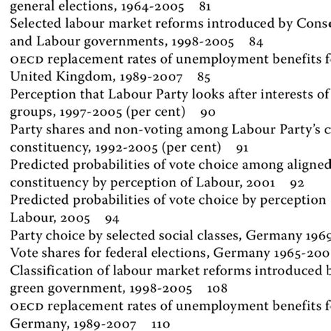 1 Party Choice By Selected Social Classes United Kingdom 1964 1997 80